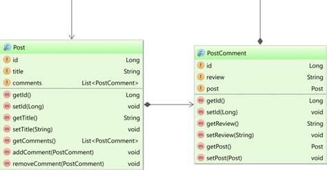 how to synchronize bidirectional entity associations with