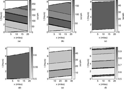 Figure 1 From Multicommodity Kinematic Wave Simulation Model For