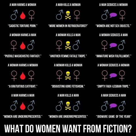 [image 587220] Women Logic Know Your Meme