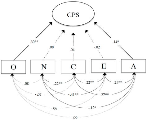 j intell free full text computer based collaborative problem