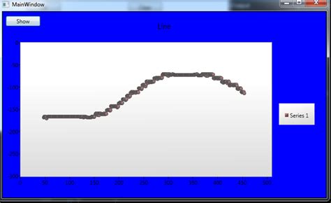 c how to resize dots on wpf chart stack overflow
