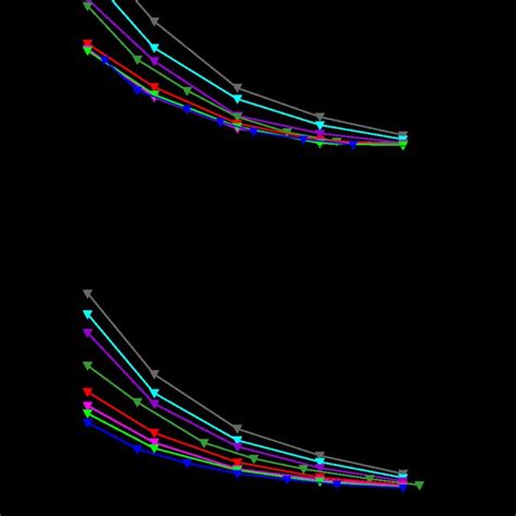 Diffusion Coefficients Of Co 2 Top And Ch 4 Bottom As A Function Of