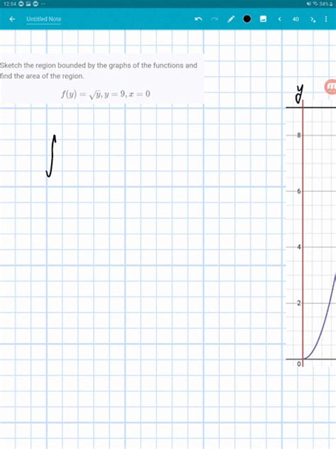 Solved Sketch The Region Bounded By The Graphs Of The Functions And
