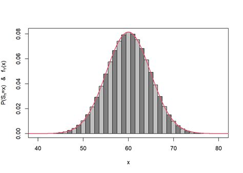 Chapter 7 Central Limit Theorem And Law Of Large Numbers Foundations