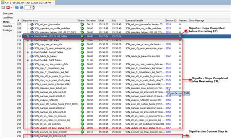 resume and etl and oracle