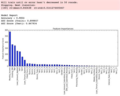 xgboost parameters xgboost parameter tuning