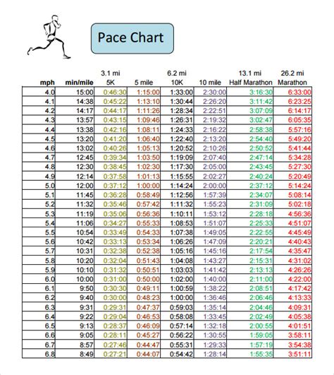 Sample Half Marathon Pace Chart 6 Documents In Pdf