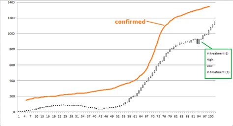 is it possible to combine 2 differents styles in matplotlib or seaborn