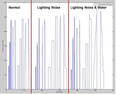 Using Adaptive Filtering To Enhance Capacitive Sensing Of Buttons