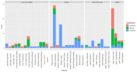 r ggplot2 conditional formatting of x axis label in
