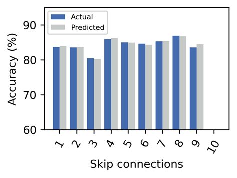python how to add a single marker in a bar graph stack