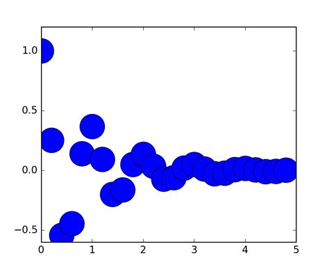 pylab examples example code arctest py — matplotlib 1 5 3 documentation