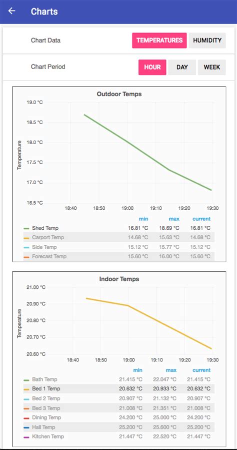 influxdb grafana persistence and graphing tutorials and examples