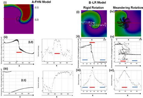 High Shen At The Pivot Occurs As A Consequence Of Variable Wavefront