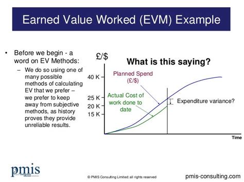 Earned Value Management Evm Worked Example Simple To Follow