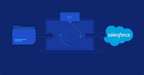 what are the best practices for data migration under salesforce read