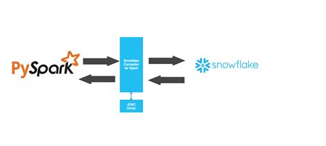 how to ingest csv parquet and json file into snowflake datawarehouse