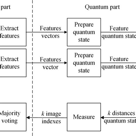 Complexity Comparison Between Classical And Quantum Algorithms In