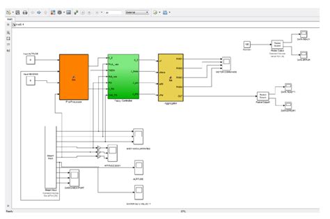 matlab simulink real time model download scientific diagram