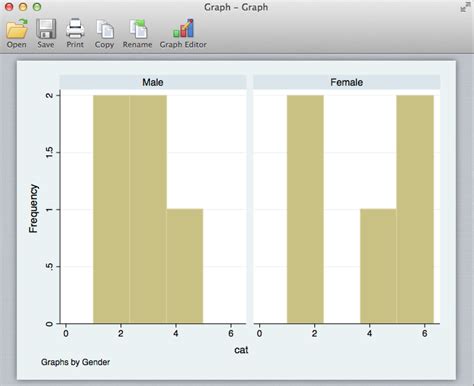 reed college stata help make histograms