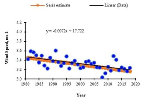 Spatial Variability Maps Of Wind Speed Ms 1 For A 1981 To 1990 B