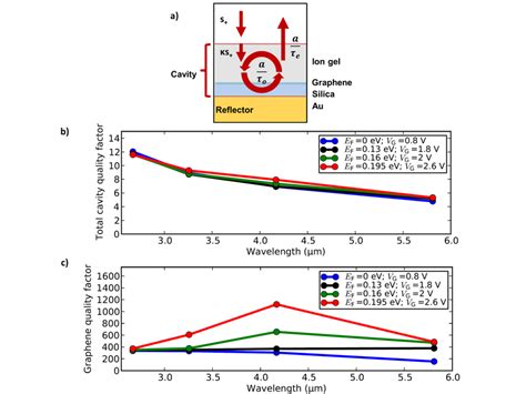 A Coupled Mode Theory Schematic Explanation For Equation 4 B