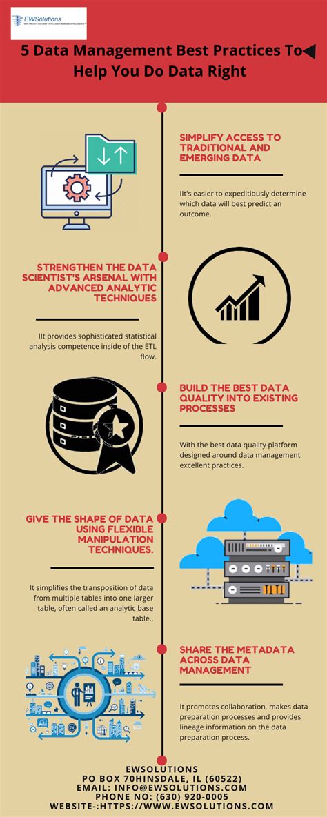 5 Data Management Best Practices To Help You Do Data Right Management