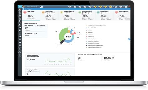 cost and utilization explorer eclinicalworks