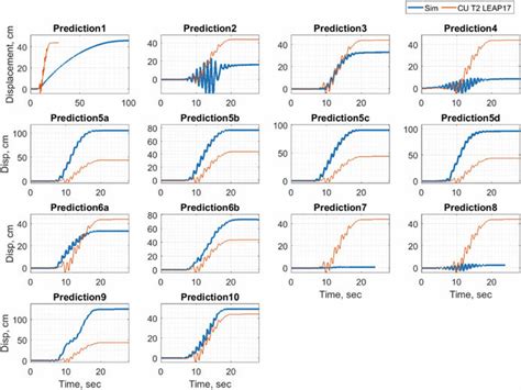 26 Comparisons Of The Numerical Simulation Of Lateral Displacement With