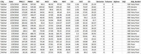 data analysis using excel learn useful excel techniques and… by raji