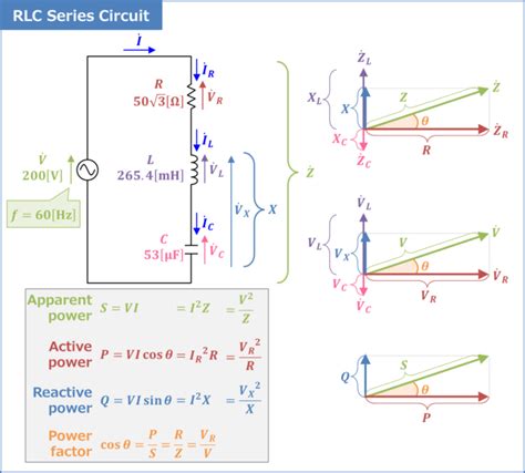 rlc series circuit power factor active and reactive power