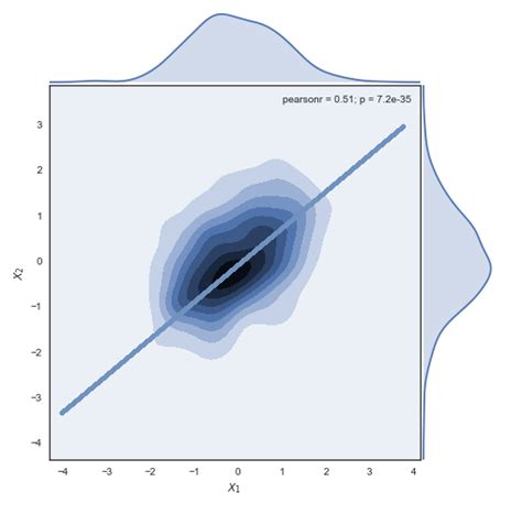 python how to combine two seaborn plots stack overflow
