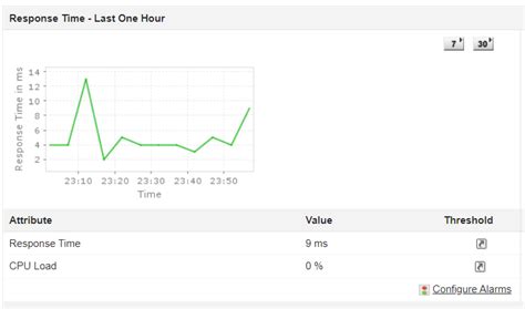 apache monitoring tool apache web server metrics manageengine