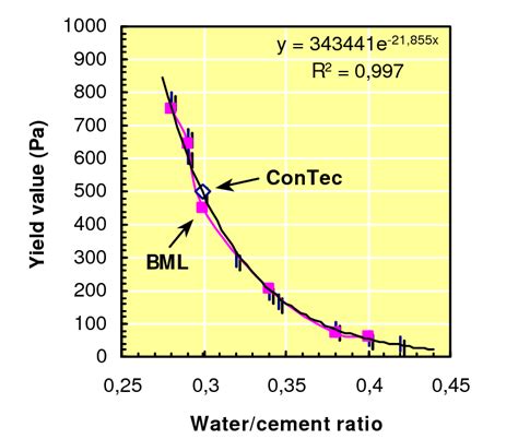 Shows The Effect Of Eccentricity And Tilting Described In The Previous