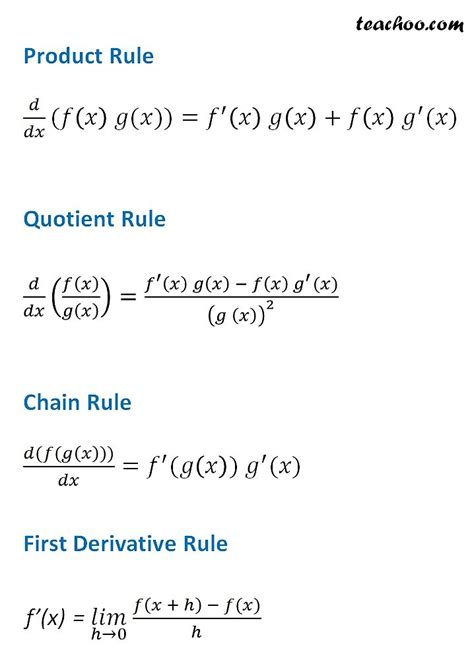 Differentiation Formulas And Rules Basic Trig Full List Teachoo