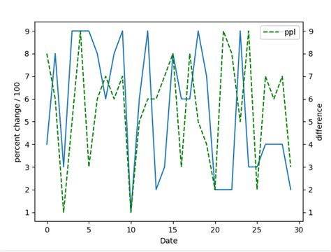 pandas python repositioning my legend using loc stack overflow