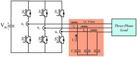 Two Level Three Phase Vsi With An Output Lc Filter Download