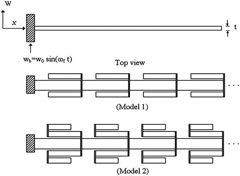 Analysis Of Vibration Band Gaps In An Euler Bernoulli Beam With