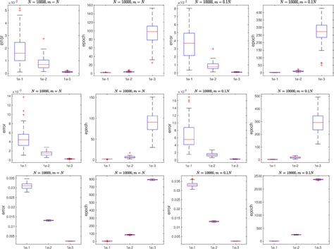 Figure 1 From Stochastic Variance Reduced Gradient Method For Linear