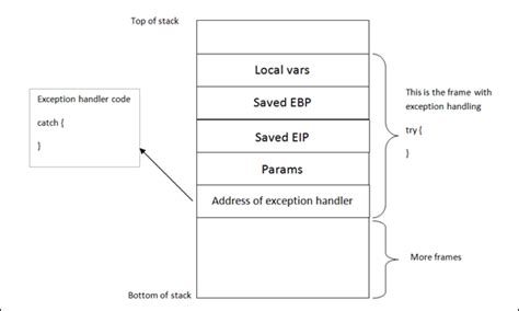 tutorial 3 stack based overflow exploit seh based