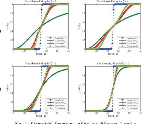 Figure 1 From Analysis Of Sigmoidal Utility Function Based Handover In