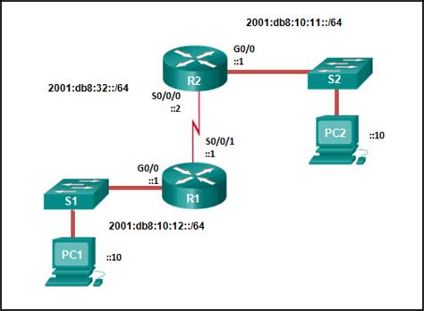 refer to the exhibit which command will properly configure an ipv6
