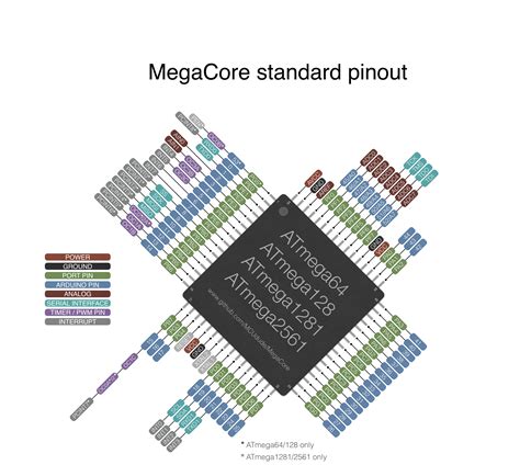 pin mapping a atmega2561 page 3