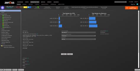 zenoss integrations documentation