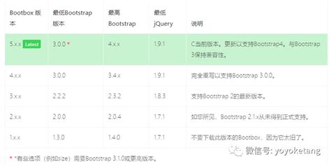 python测试开发django 155 bootbox使用 alert confirm prompt dialog 腾讯云开发者社区 腾讯云
