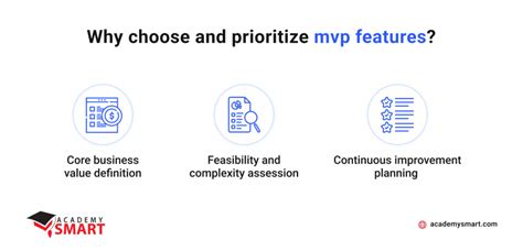How To Choose The Best Mvp Features Academy Smart