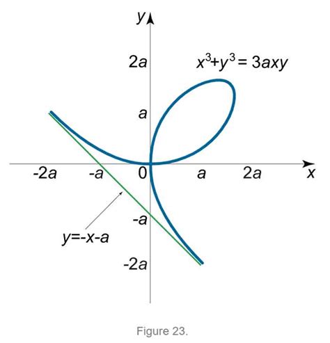 48 Different Types Of Functions And Their Graphs Complete List Artofit