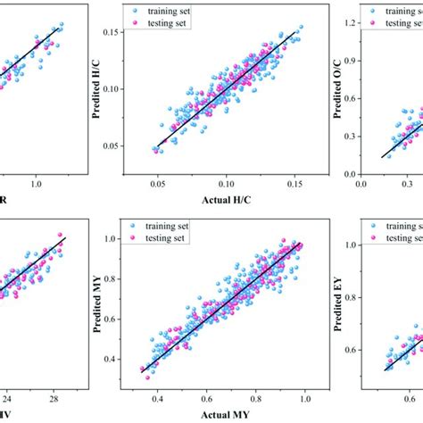 Comparison Of Ga Bpnn Predicted Values And Experimental Data