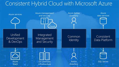 microsoft releases azure stack enabling hybrid cloud among key market