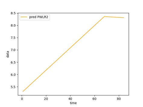 how to do constrained linear regression scipy optimize leastsq with